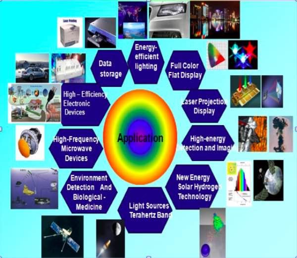 Laser Projection Display Gallium Nitride GaN Wafer 350um Thickness