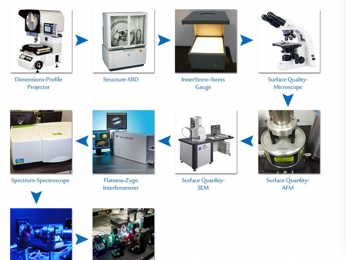 2 Inch A - Axis Sapphire Wafer Radiation Resistance For Epi - Ready Test