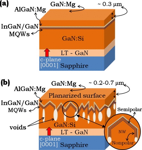 GaN Template Grow Application SSP Sapphire Carrier Substrate Chip ...