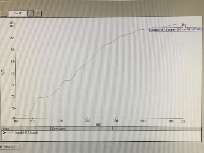 Sapphire Optical viewport Windows Lens For vacuum equipment