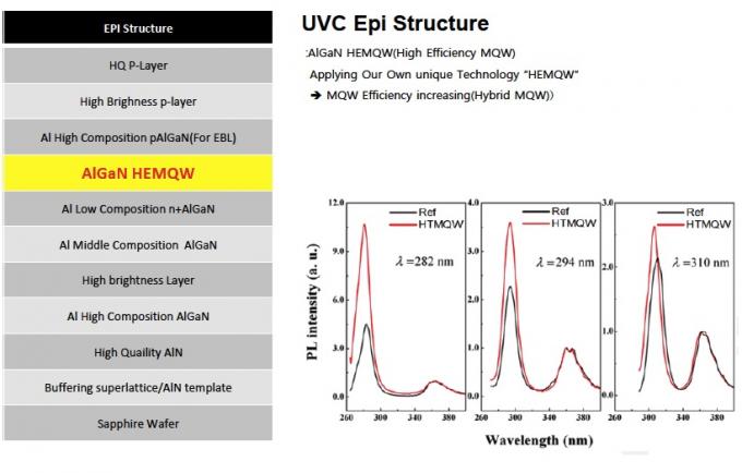 4" Gallium Nitride Wafer