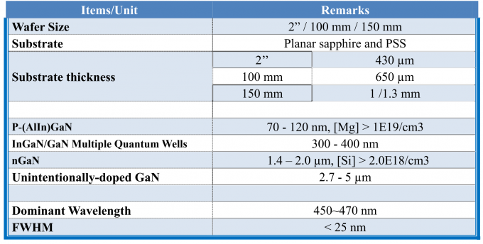 6Inch GaN-on-Sapphire orSapphire substrates Based Blue Led Epi-Wafer HEMT