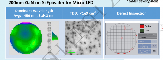 8INCH 12INCH 6INCH GaN-On-Si EPI-WAFERS For Power RF LED Application