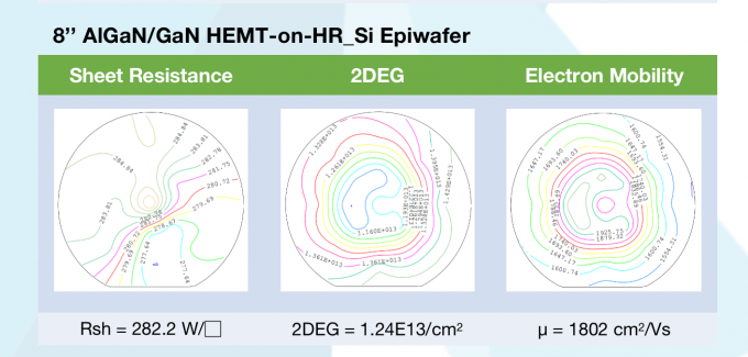 4Inch 6INCH GaN-on-Si GaN-on-SiC Epi Wafers For RF Application