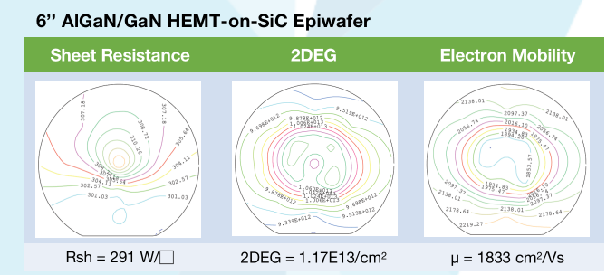 4Inch 6INCH GaN-on-Si GaN-on-SiC Epi Wafers For RF Application