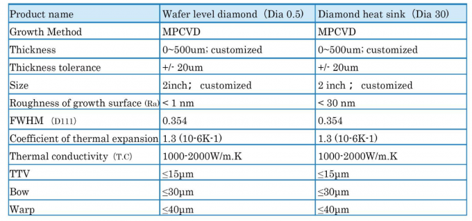 MPCVD Method Polytype Diamond Substrate Wafers For GaN Epitaxial