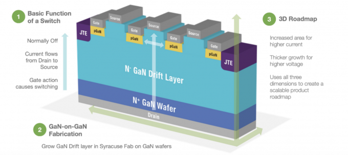 Customized GaN-On-GaN SiC Silicon Sapphire Substrate Epitaxial Wafer ...