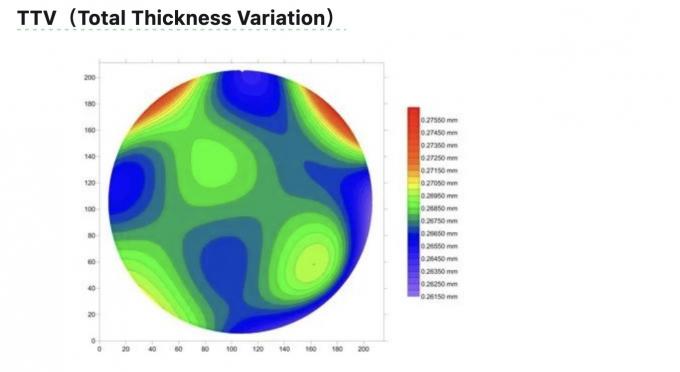 What is the TTV, Bow, Warp of silicon wafers?