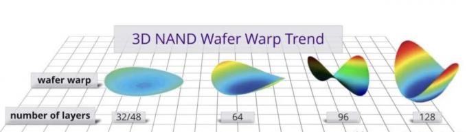 What is the TTV, Bow, Warp of silicon wafers?