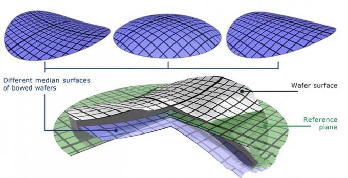 What is the TTV, Bow, Warp of silicon wafers?