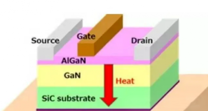 Why do we need to do epitaxy on silicon wafer substrates?