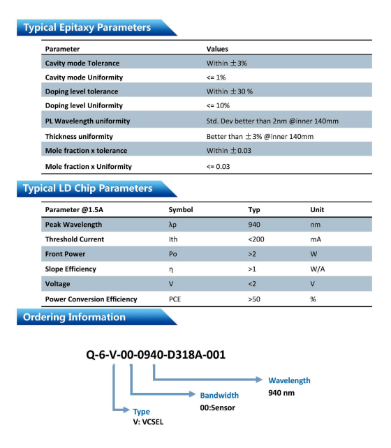 N-GaAs Substrate VCSEL Epiwafer 6 Inch GaAs Orientation 100 111 ...