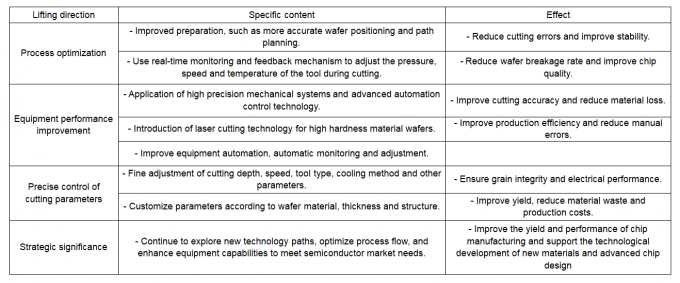 What is wafer slicing technology