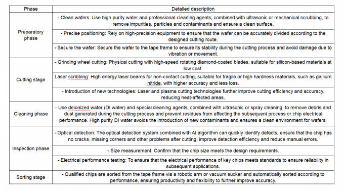 What is wafer slicing technology