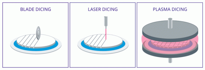 What is wafer slicing technology