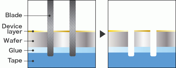 What is wafer slicing technology