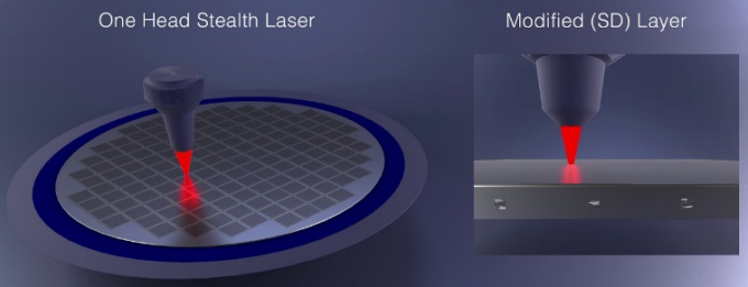 What is wafer slicing technology