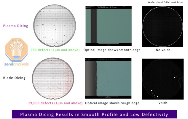 What is wafer slicing technology