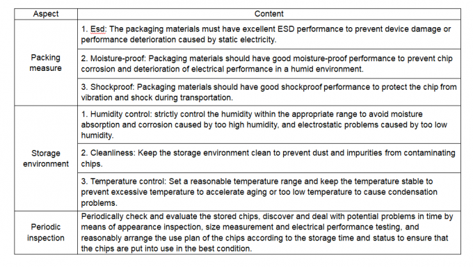 What is wafer slicing technology