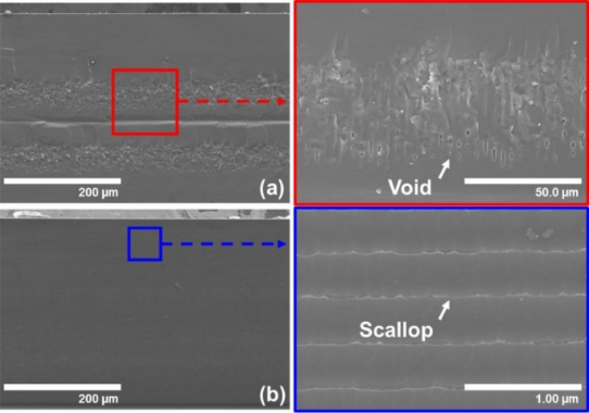 What is wafer slicing technology