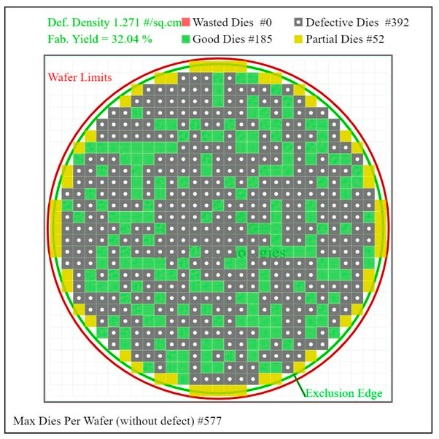 What is wafer slicing technology