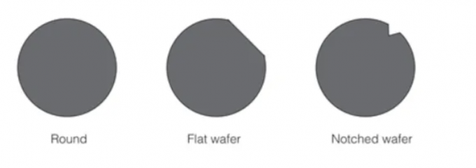 Connection between wafer flat and notch