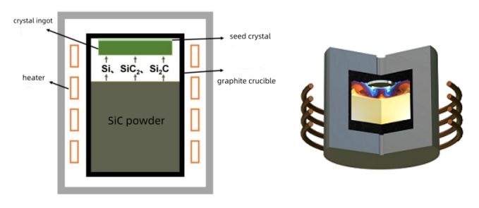 Sic Crystal Growth Furnace PVT LPE HT-CVD High Quality Sic Single ...
