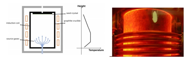 Sic Crystal Growth Furnace PVT LPE HT-CVD High Quality Sic Single ...