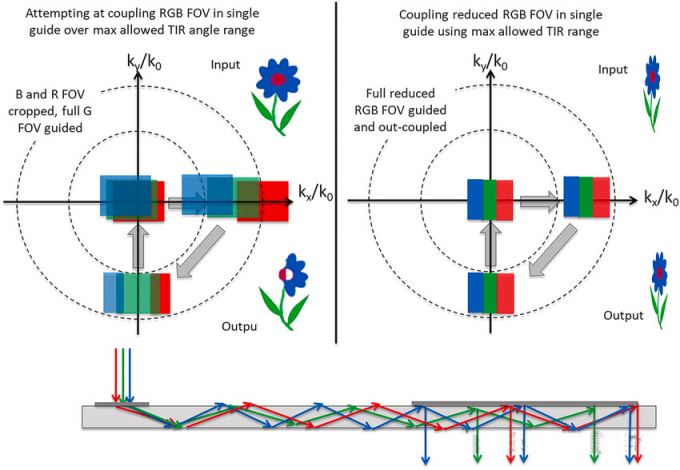 China SHANGHAI FAMOUS TRADE CO.,LTD latest company news about AR ...