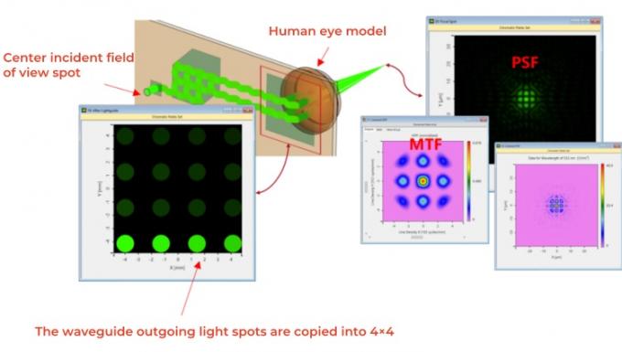 AR silicon carbide waveguide analysis, from the perspective of ...
