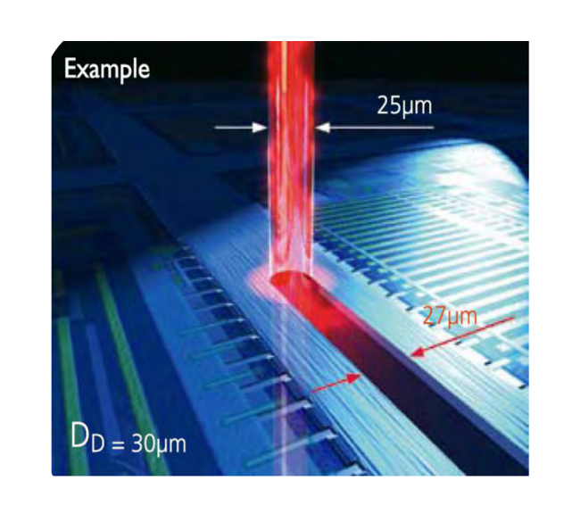 Microfluidic Laser Equipment For Semiconductor Wafer Processing