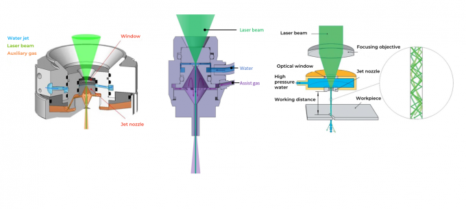 Micro-Jet Laser Equipment for Silicon Carbide Wafer Rounding & Silicon ...