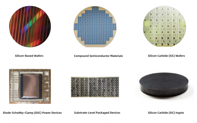 Wafer Thinning System Precision Thinning Equipment SiC Si Wafer ...