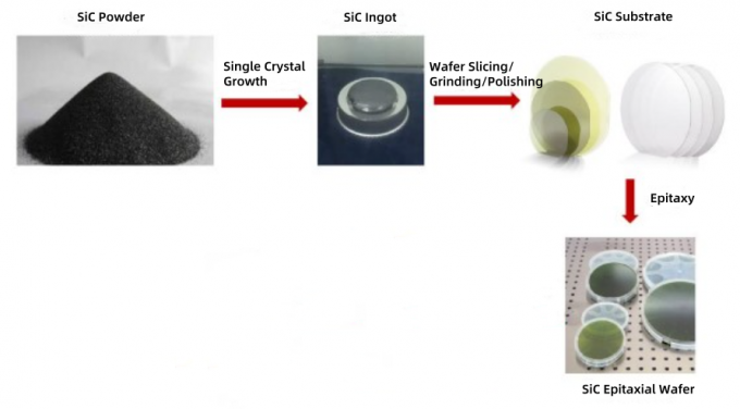 High-Purity Silicon Carbide (SiC) Powder 99.9999% (6N) HPSI Type 100μm ...