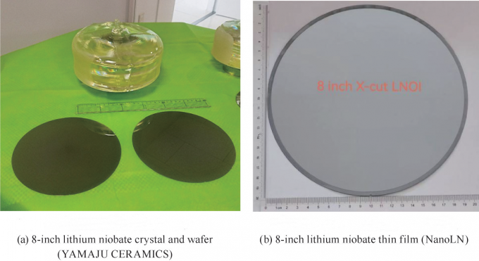 Lithium niobate crystals, single crystal thin films and their future layout in the optical chip ...