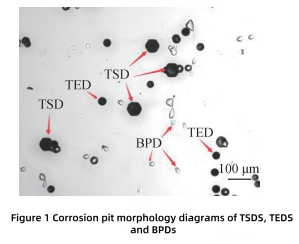 SiC dislocation detection method