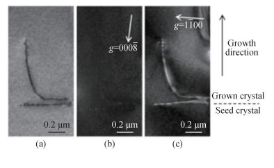 SiC dislocation detection method