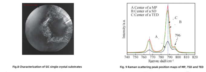 SiC dislocation detection method