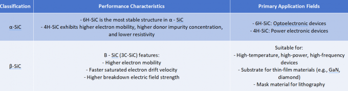 The "core strength" of semiconductor equipment - silicon carbide components