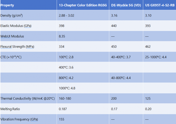 The "core strength" of semiconductor equipment - silicon carbide components