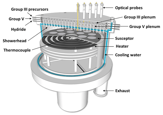 An Introduction to Epitaxy Deposition Techniques in Semiconductor ...