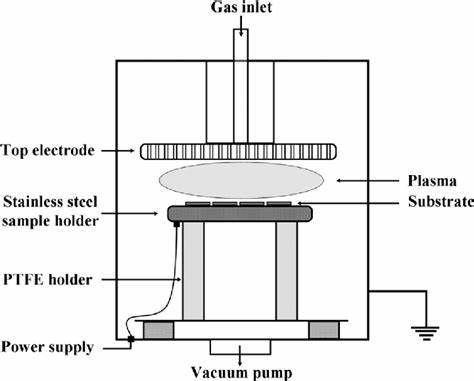 An Introduction to Epitaxy Deposition Techniques in Semiconductor ...