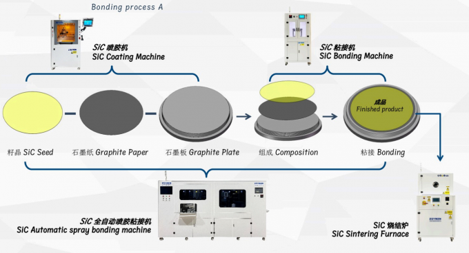 SiC Fully Automatic Spray Bonding Machine for High-Precision Wafer and ...