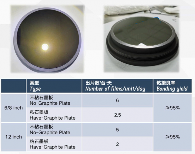 SiC Precision Bonding Machine for Wafers, Graphite Paper, and SiC Seeds