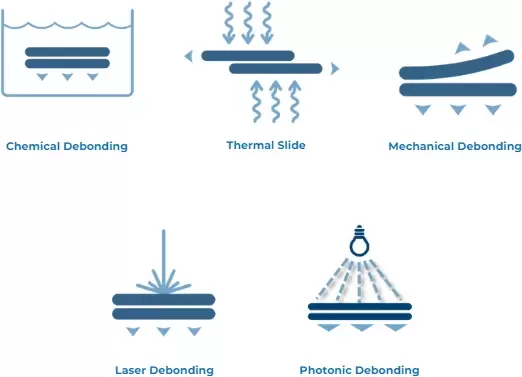 Laser Debonding in Wafer-Level Packaging - A Precision Separation ...