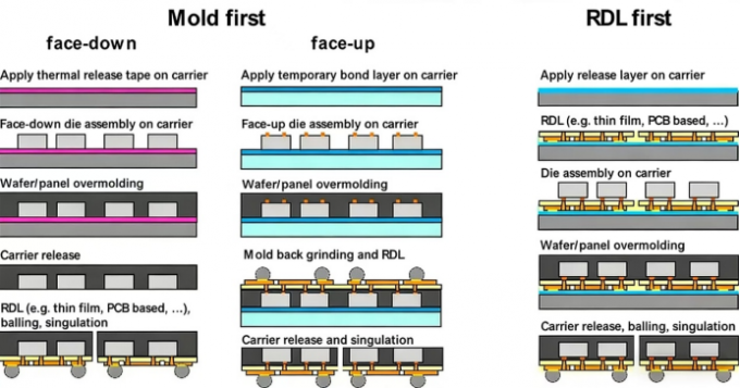 Temporary Wafer Carriers for Warpage Control in Advanced Packaging of ...