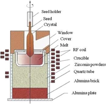 A Comprehensive Overview of Crystal Growth Techniques: Principles ...